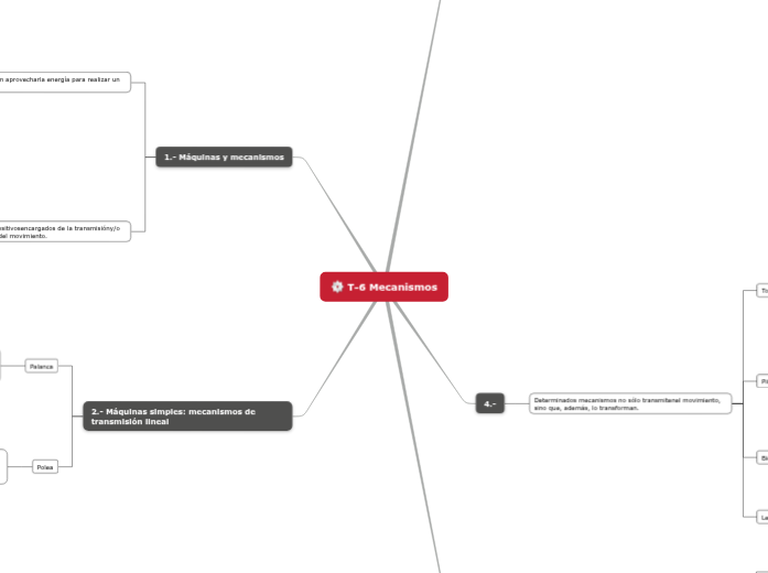 T-6 Mecanismos - Mind Map